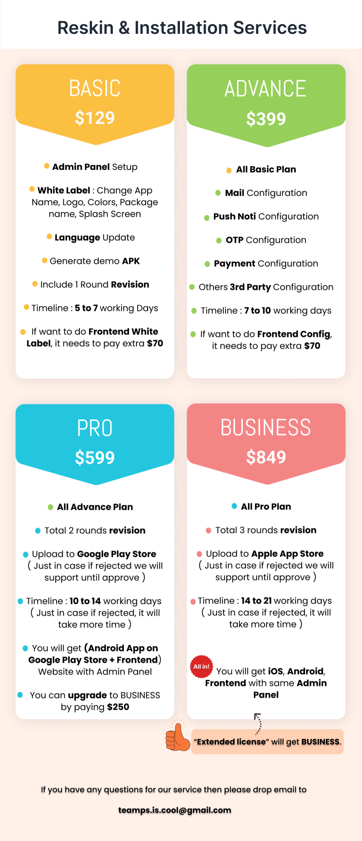 Reskin & Installation Service – Panacea-Soft