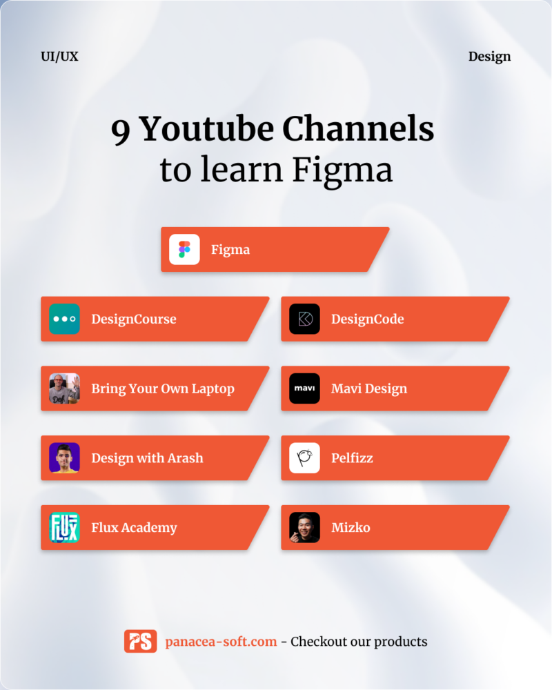 9 Youtube Channels to learn Figma – Panacea-Soft